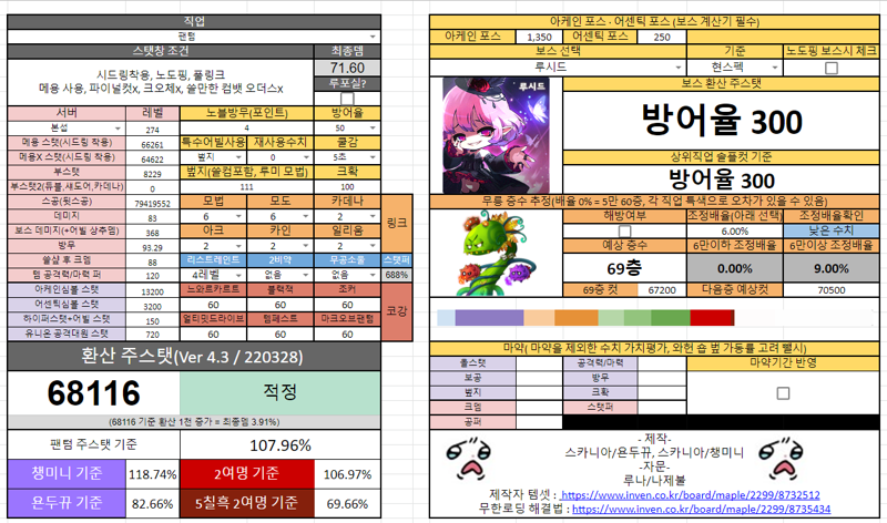 메이플스토리 인벤 환산주스텟 불띄우기 힘드네요 메이플스토리 인벤 도적 직업게시판