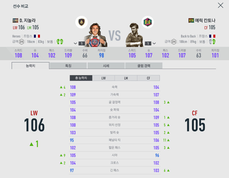 Fc 온라인 인벤 지놀라 Vs 칸토나 Fc 온라인 인벤 자유게시판