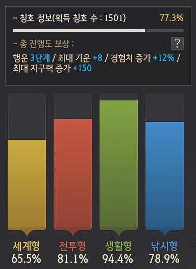 검은사막 인벤 칭호작을 위한 자동 낚시 포인트 가이드 검은사막 인벤 팁과노하우 게시판