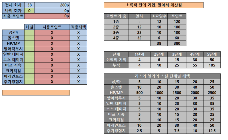 메이플스토리 인벤 내가 쓸라고 만든 이벤트 엑셀 계산기 코인 마약버프 메이플스토리 인벤 자유게시판