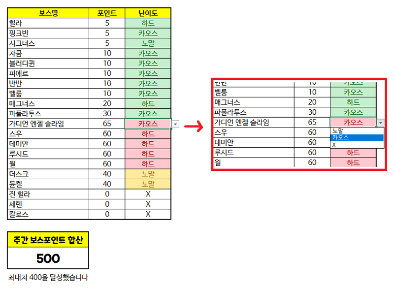 메이플스토리 인벤 주간보스 결정 수익 계산기 메이플스토리 인벤 팁과노하우 게시판