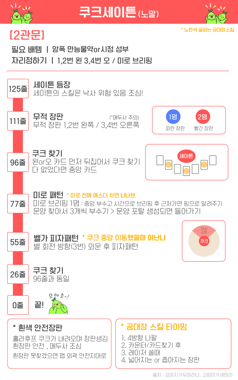 로스트아크 인벤 쿠크세이튼 컨닝페이퍼 쇼타임 공략영상 로스트아크 인벤 팁과 노하우 게시판