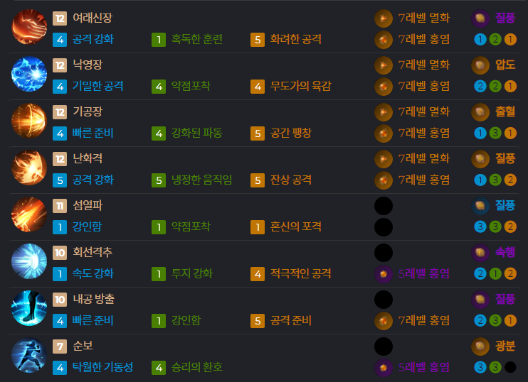 로스트아크 인벤 응애 역천기공 스킬 상담합니다ㅜ 로스트아크 인벤 기공사 게시판