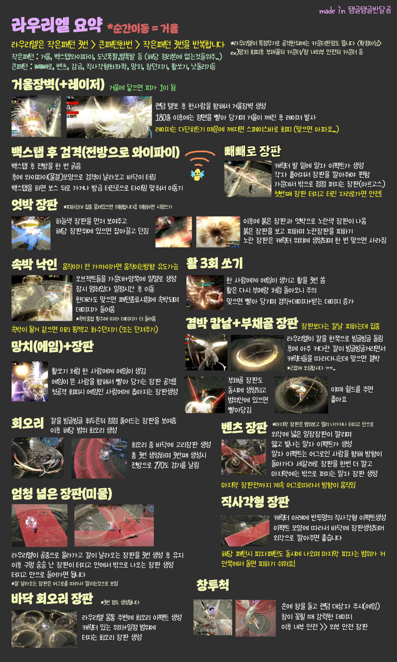 로스트아크 인벤 카양겔 패턴 정리해봤는데요 ๑•́ ₃ •̀๑ 로스트아크 인벤 자유 게시판구