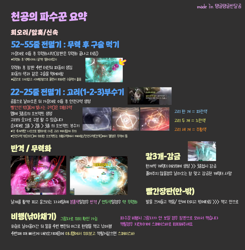 로스트아크 인벤 카양겔 패턴 정리해봤는데요 ๑•́ ₃ •̀๑ 로스트아크 인벤 자유 게시판구