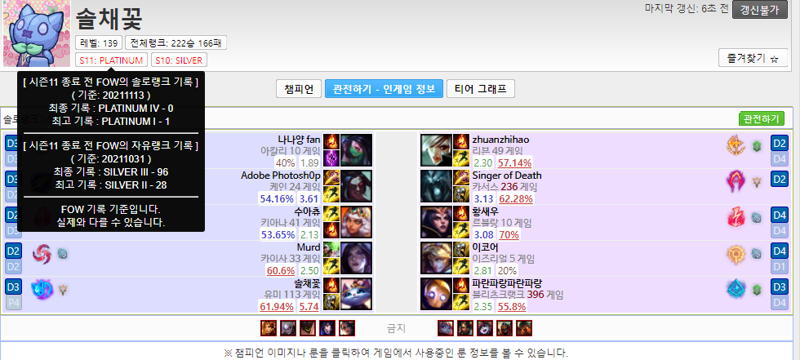 리그오브레전드 인벤 듀오 삭제해야되는 이유 Lol 탑 게시판