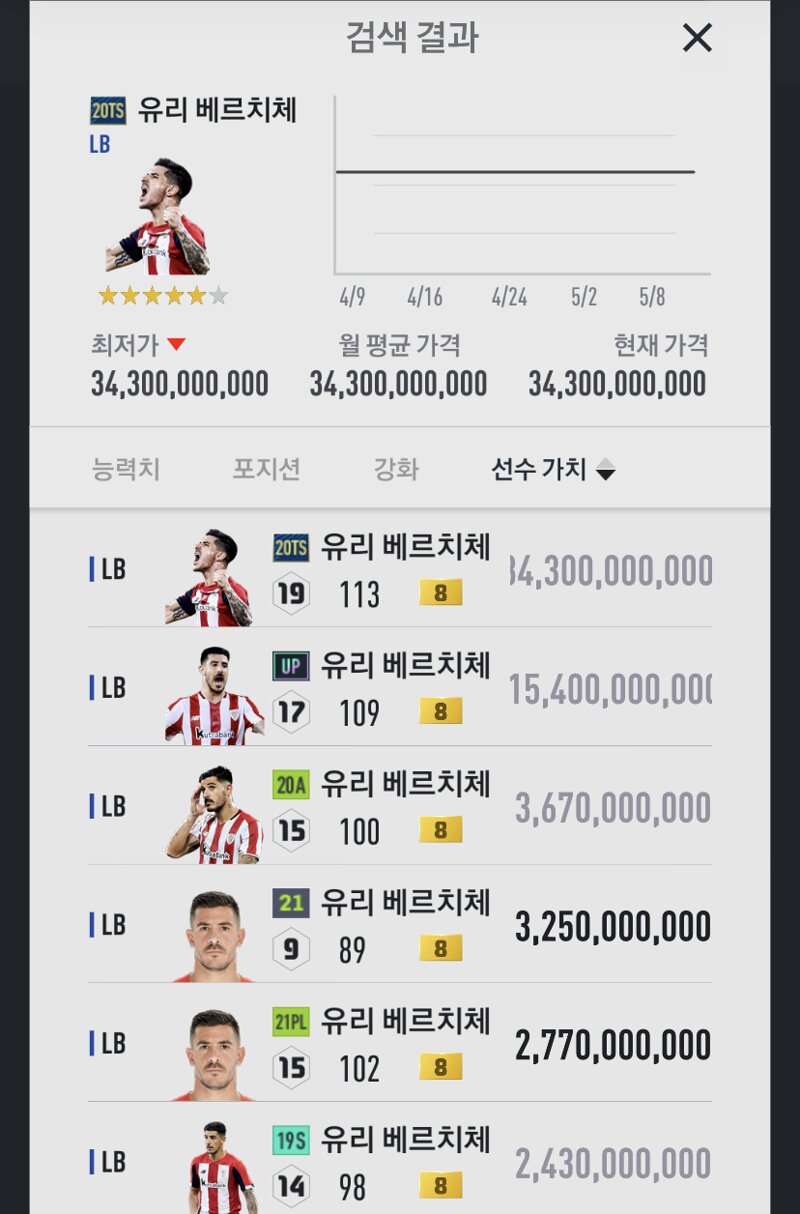 Fc 온라인 인벤 토트넘 왼쪽윙백 베르치체 좋네여 Fc 온라인 인벤 자유게시판