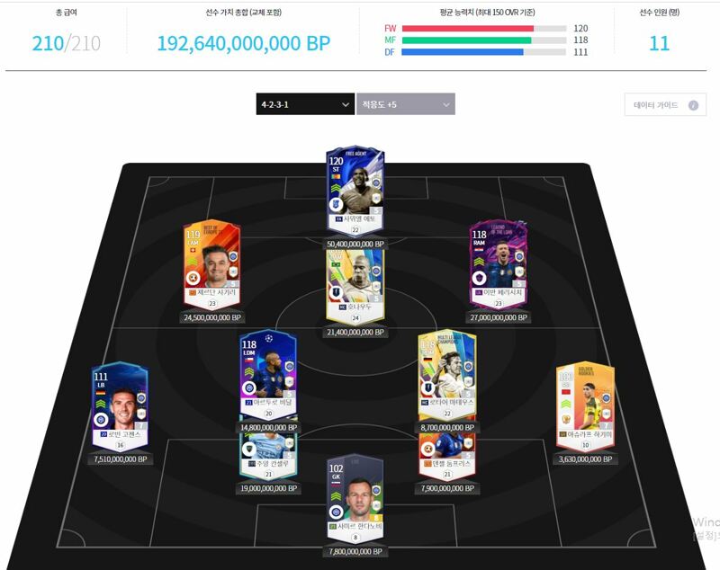 Fc 온라인 인벤 2000억 인테르 팀 평가 부탁드립니다 Fc 온라인 인벤 팀전술 평가 상담 게시판