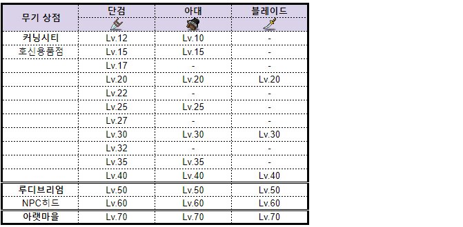 메이플스토리 인벤 방어구무기 토드 경로 5월 19일 목요일 이후 메이플스토리 인벤 팁과노하우 게시판