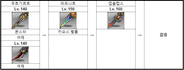 메이플스토리 인벤 방어구무기 토드 경로 5월 19일 목요일 이후 메이플스토리 인벤 팁과노하우 게시판