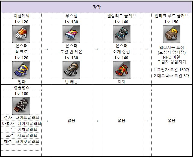 메이플스토리 인벤 방어구무기 토드 경로 5월 19일 목요일 이후 메이플스토리 인벤 팁과노하우 게시판