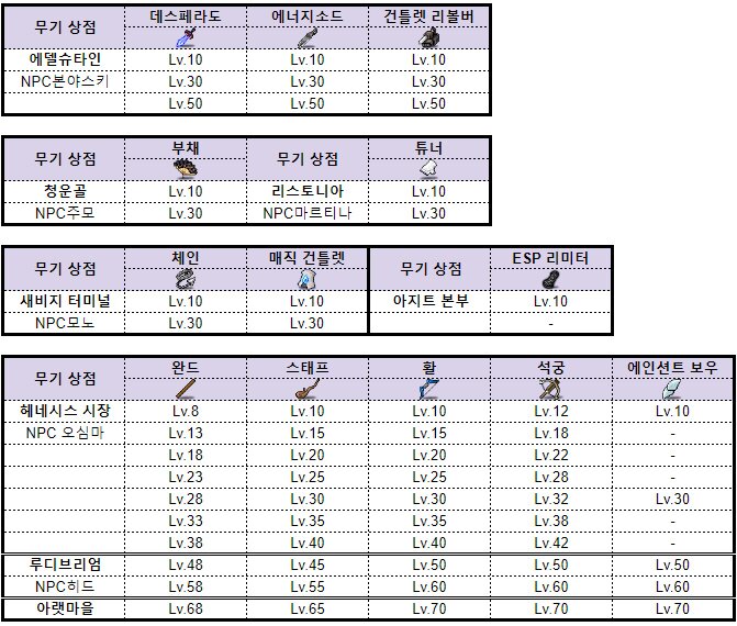 메이플스토리 인벤 방어구무기 토드 경로 5월 19일 목요일 이후 메이플스토리 인벤 팁과노하우 게시판