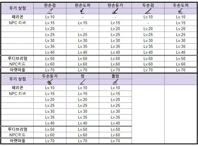 메이플스토리 인벤 방어구무기 토드 경로 5월 19일 목요일 이후 메이플스토리 인벤 팁과노하우 게시판