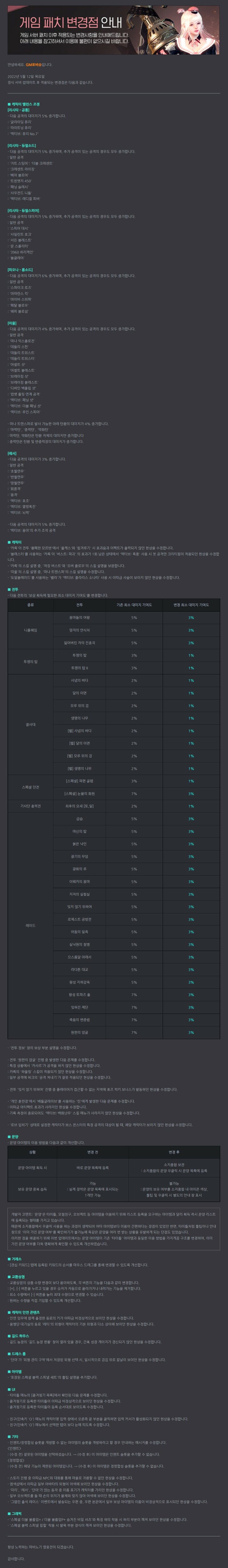 마비노기영웅전 인벤 512목 정식 서버 변경점 안내 마영전 인벤 실시간 제보 게시판