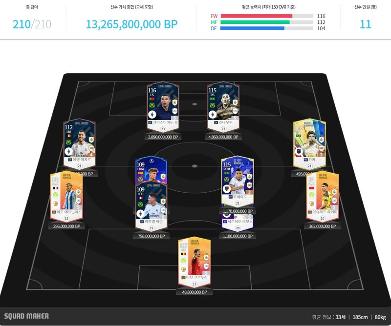 Fc 온라인 인벤 형님들 피린이 130억 레알 스쿼드 좀 봐주십쇼 Fc 온라인 인벤 팀전술 평가 상담 게시판