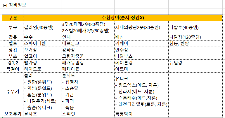 표창씬 최종 공략정리 무기 선택 포함 디아블로2 암살자 게시판 디아블로2 인벤