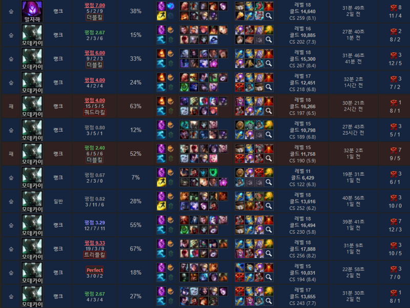 리그오브레전드 인벤 모데 사기챔인가 Lol 탑 게시판
