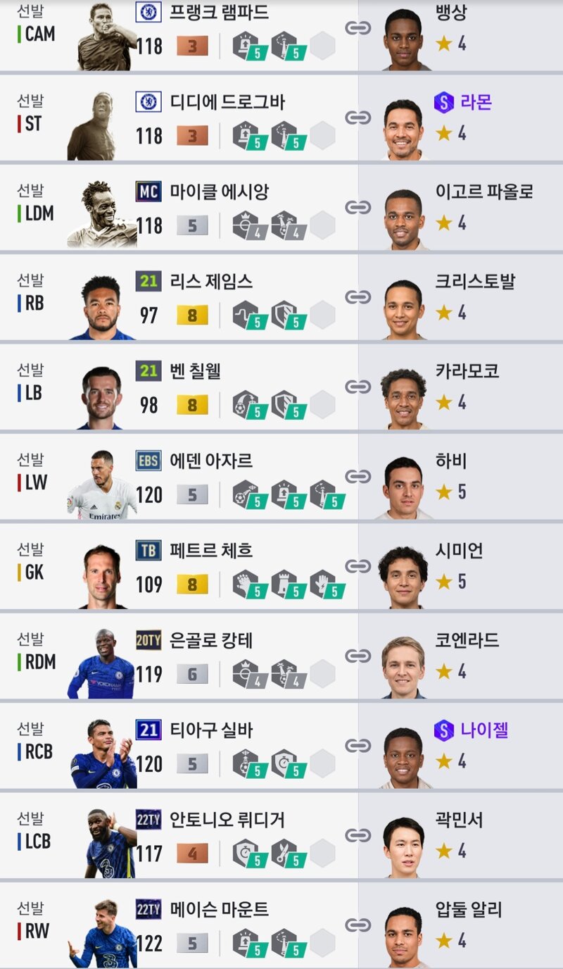 Fc 온라인 인벤 2500억 첼시 스쿼드 팀 및 개인전술 훈련코치 평가 좀요 Fc 온라인 인벤 팀전술 평가 상담 게시판