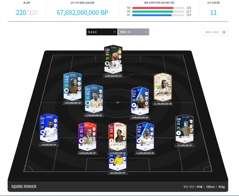 Fc 온라인 인벤 2006감성잉국 잉글랜드 스쿼드평가부탁드려요 Fc 온라인 인벤 팀전술 평가 상담 게시판