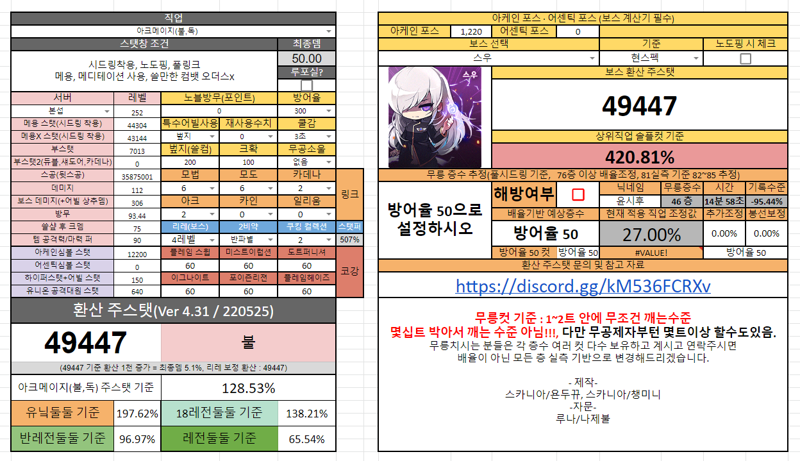 메이플스토리 인벤 환산스탯 이정도 나오는데 보스 어디까지 가능할까요 메이플스토리 인벤 마법사 직업게시판