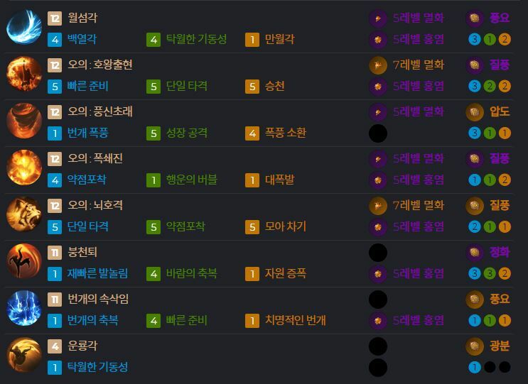 로스트아크 인벤 고대까지 이대로 가두될까요 로스트아크 인벤 스트라이커 게시판