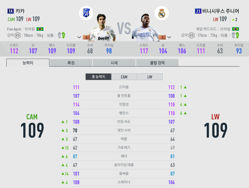 Fc 온라인 인벤 레알 오른쪽 윙 뭐씀 Fc 온라인 인벤 자유게시판
