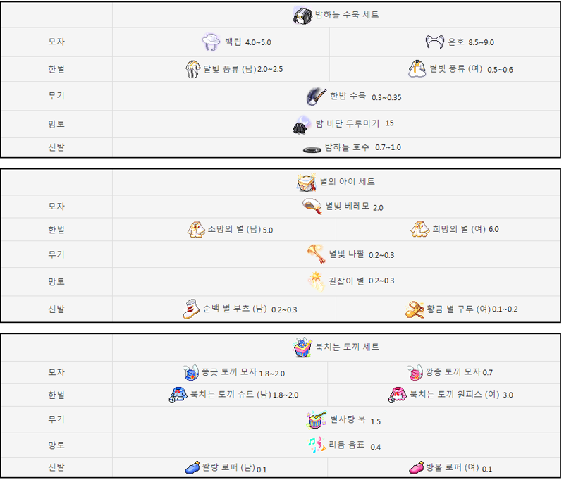 메이플스토리 인벤 금손어워즈 의상 시세 정리 1차 메이플스토리 인벤 자유게시판 구