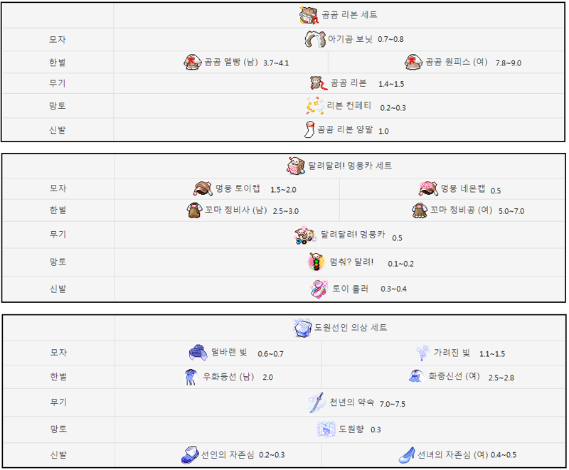 메이플스토리 인벤 금손어워즈 의상 시세 정리 1차 메이플스토리 인벤 자유게시판 구