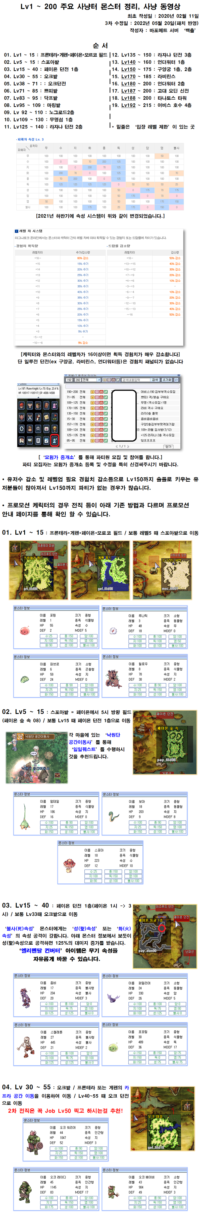 라그나로크 인벤 Lv1~200 레벨별 사냥터 몬스터 정보 모음 Rev20220521 라그나로크 인벤 팁과노하우 게시판