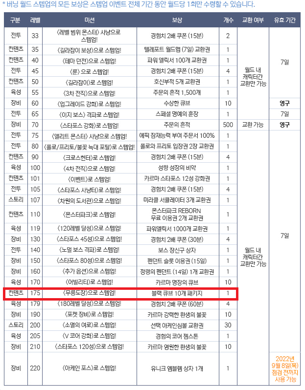 메이플스토리 인벤 버닝서버 미라클타임 미세팁 메이플스토리 인벤 팁과노하우 게시판