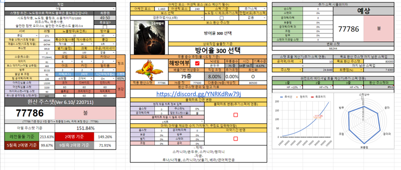 메이플스토리 인벤 환산 스탯 시뮬 메이플스토리 인벤 자유게시판 구