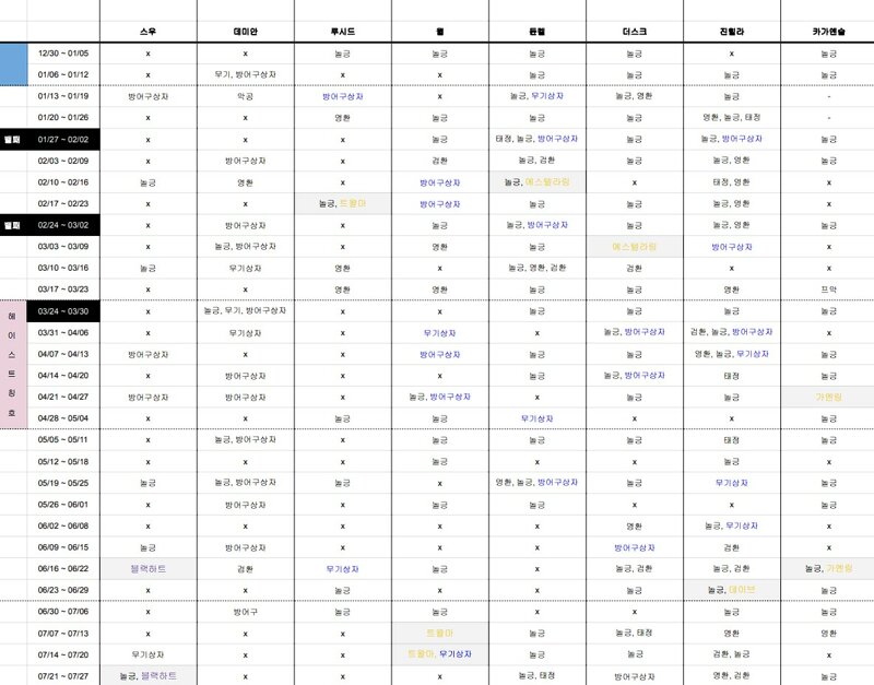 메이플스토리 인벤 님들 지금까지 여명 장신구 몇개 먹었음 메이플스토리 인벤 자유게시판 구