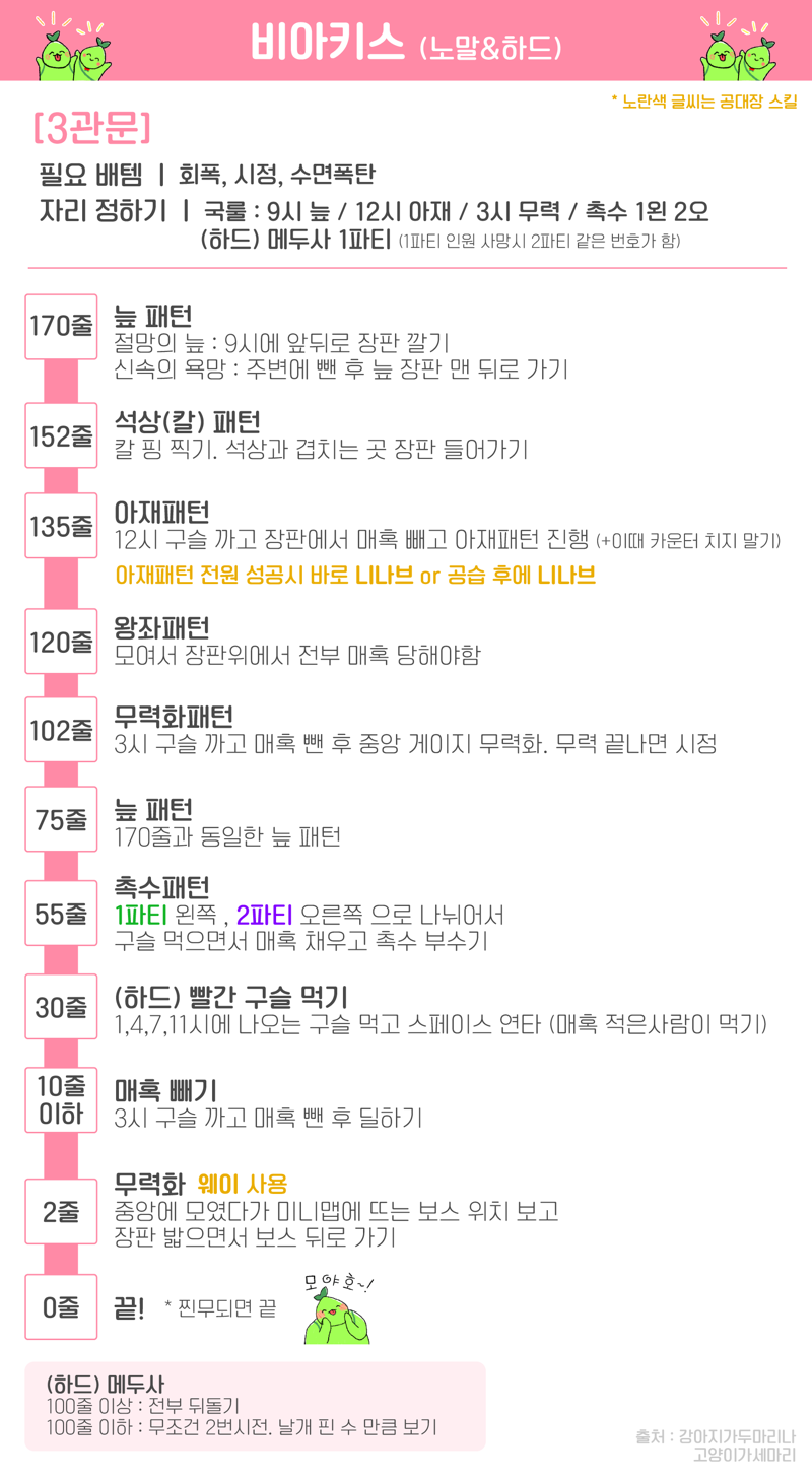 로스트아크 인벤 환기성 레이드 컨닝페이퍼 비아키스 노말and하드 로스트아크 인벤 팁과 노하우 게시판