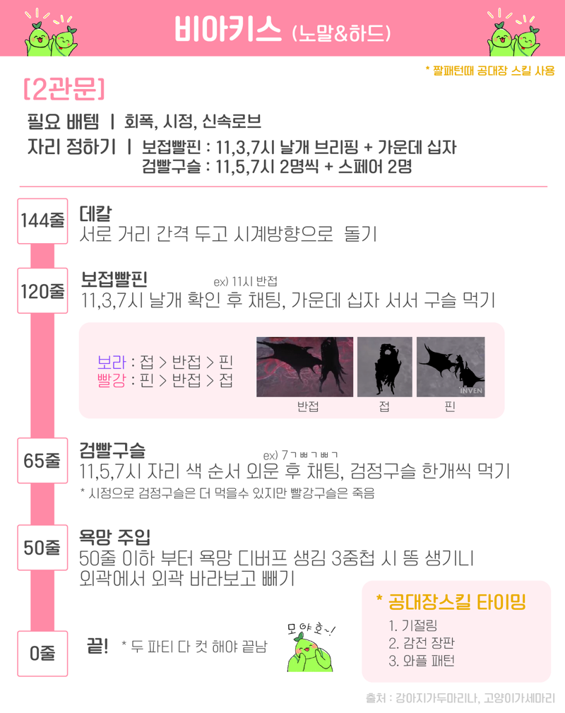 로스트아크 인벤 환기성 레이드 컨닝페이퍼 비아키스 노말and하드 로스트아크 인벤 팁과 노하우 게시판