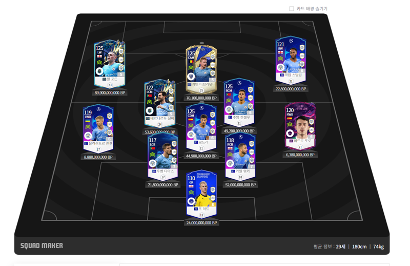 Fc 온라인 인벤 아스날 4000억 스쿼드 평가좀요 Fc 온라인 인벤 팀전술 평가 상담 게시판