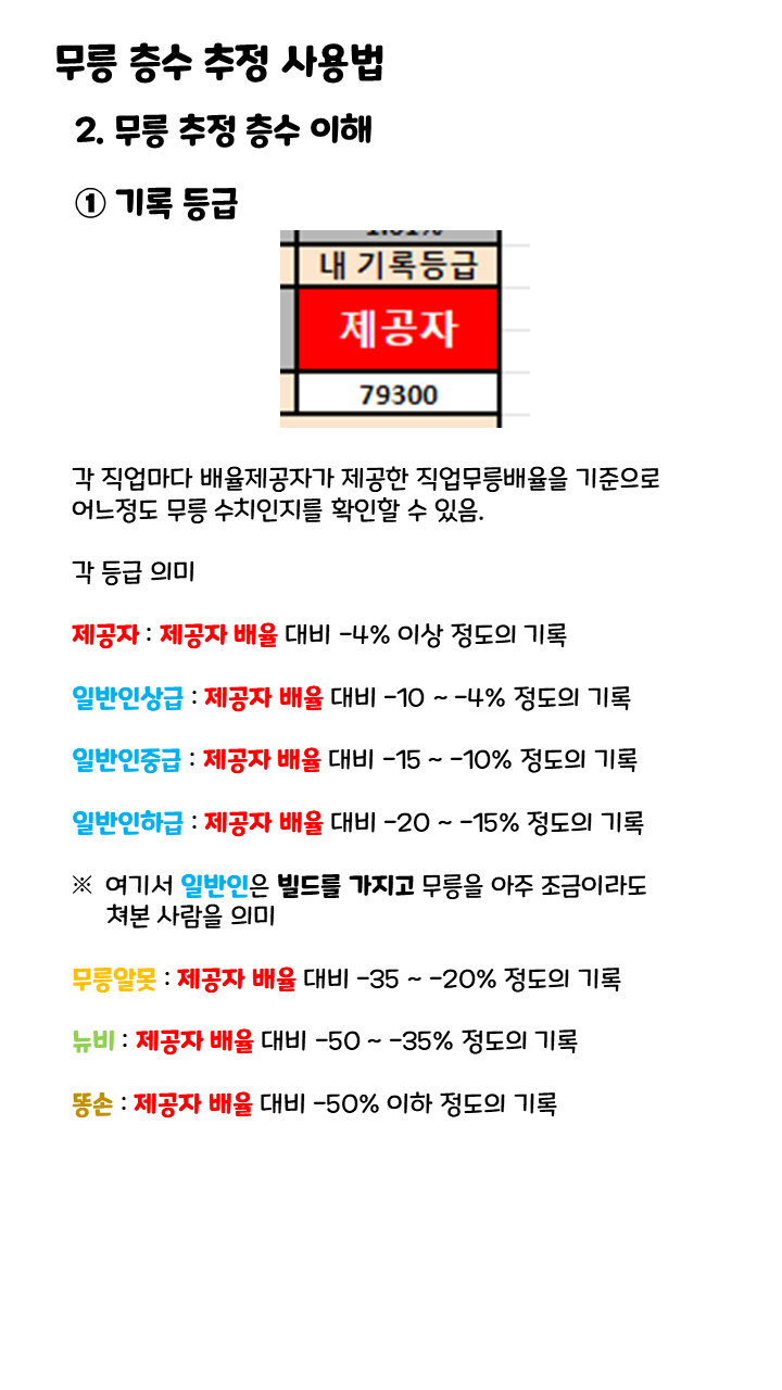 메이플스토리 인벤 환산스탯 무릉 가이드 메이플스토리 인벤 팁과노하우 게시판