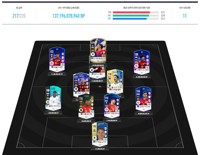 Fc 온라인 인벤 뮌헨 1300억 스쿼드 조언 부탁드립니다 Fc 온라인 인벤 팀전술 평가 상담 게시판