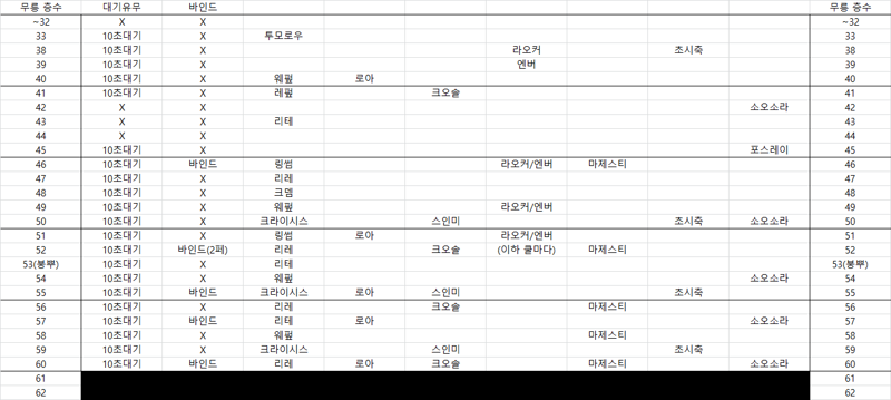 메이플스토리 인벤 내가 무릉을 못치는게 맞는건가 메이플스토리 인벤 전사 직업게시판