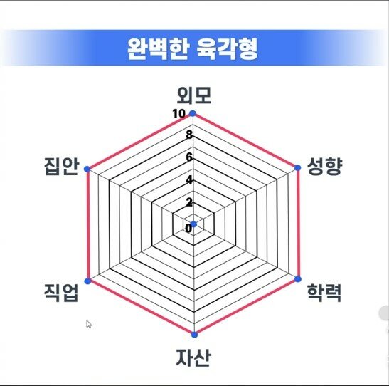 메이플스토리 인벤 육각형 남자 여자 메이플스토리 인벤 자유게시판 구