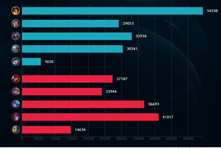 리그오브레전드 인벤 바텀 이기면 이기는 거 맞냐 Lol 봇 게시판