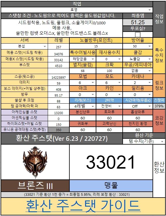메이플스토리 인벤 환산주스텟 뭐가 문제일까요 맹물나옴 메이플스토리 인벤 자유게시판 구