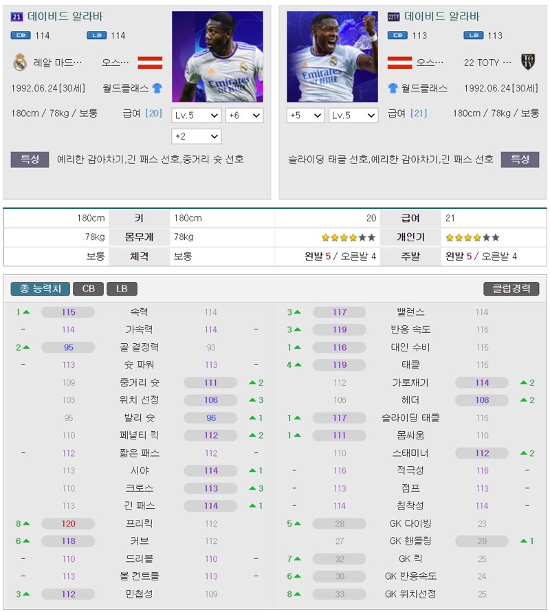Fc 온라인 인벤 둘중에 누가 나을까요 Fc 온라인 인벤 자유게시판