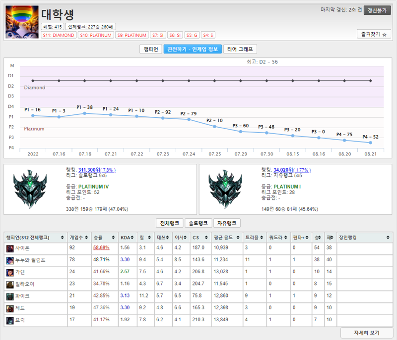 리그오브레전드 인벤 폭탄돌리기 Lol 탑 게시판