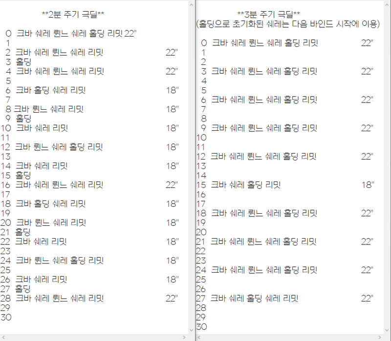 메이플스토리 인벤 4분 주기 극딜의 2분화에 따른 제로의 바인드에 관한 고찰 메이플스토리 인벤 전사 직업게시판