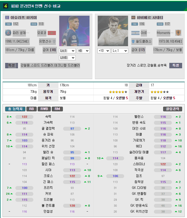 Fc 온라인 인벤 풀백 둘중에 뭐쓸까요 Fc 온라인 인벤 자유게시판