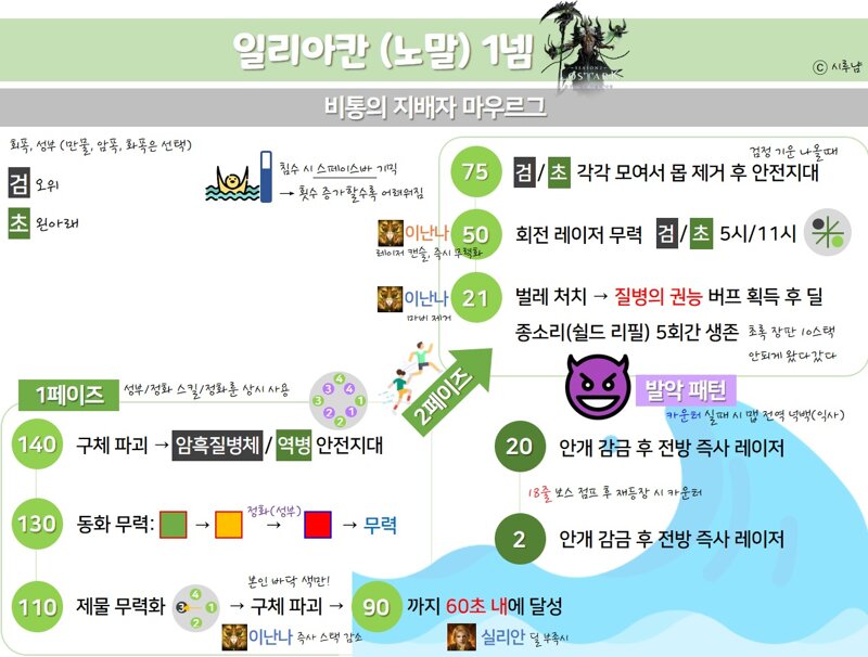 로스트아크 다섯번째 군단장 일리아칸 노말 123 컨닝페이퍼 네이버 블로그