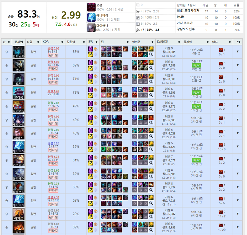 리그오브레전드 인벤 자유랭크 어뷰징문의 남긴지 1달 째 인데 제재 안함 Lol 사건 사고 게시판