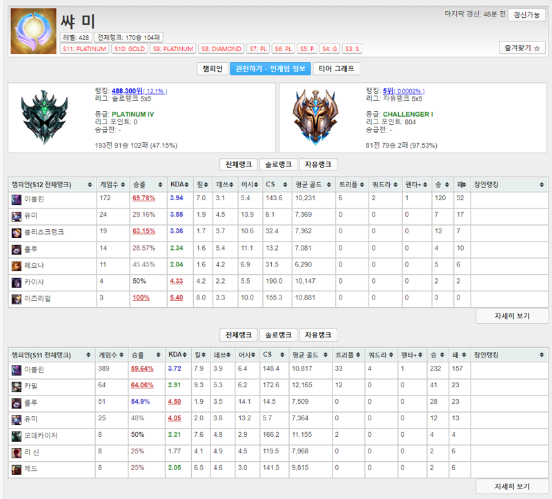 리그오브레전드 인벤 자유랭크 어뷰징문의 남긴지 1달 째 인데 제재 안함 Lol 사건 사고 게시판