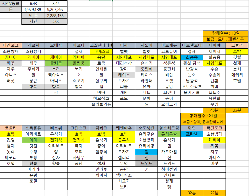 대항해시대 오리진 인벤 흑해 지중해 북해 두시간 무역 대항해시대 오리진 인벤 팁과 노하우 게시판