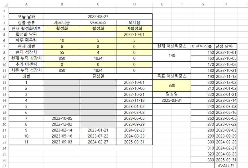 메이플스토리 인벤 어센틱심볼 계산기 길뚫 날짜선택 어센틱 심볼 개수 입력 추가 메이플스토리 인벤 팁과노하우 게시판